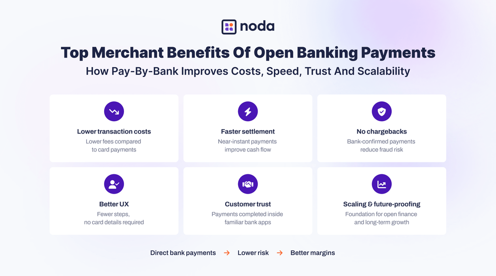 Open Banking Benefits for UK E-commerce Merchants